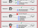Bytebytego Http Status Codes You Should Know