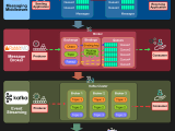 Bytebytego Ibm Mq Rabbitmq Kafka Pulsar Message Queue Evolution