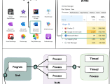 Bytebytego Process Vs Thread Key Differences