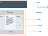 Github Kasturaiah Layout Builder