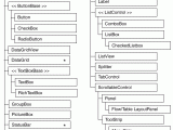 Windows Forms Controls Codeguru