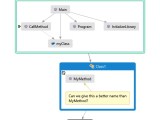 How To Use Code Maps In Visual Studio 2013 Codeguru