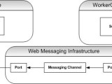 Understanding Javascript Web Workers Codeguru