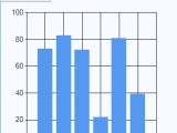 Advanced Microsoft Chart Control For Net Framework 3 5 Codeguru