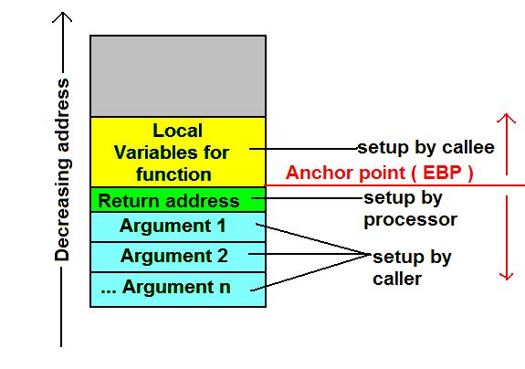 Function Calls Part 3 Frame Pointer And Local Variables Codeguru - Dark Picture Collection - Full HD Quality