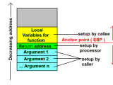 Function Calls Part 3 Frame Pointer And Local Variables Codeguru