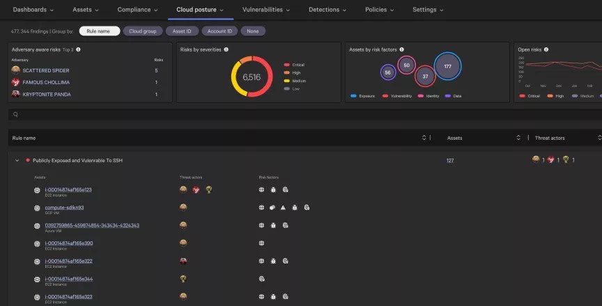 Crowdstrike Falcon Cloud Security Modern Security From Code To Cloud