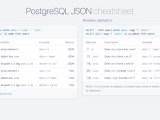 Postgresql Json Cheatsheet