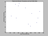 Plot Scatter Plot Python Matplotlib Feedbacklily