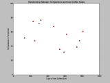 Plot Scatter Plot Python Matplotlib Tatamarketing
