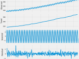 A Guide To Time Series Visualization With Python 3 Digitalocean