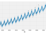A Guide To Time Series Forecasting With Prophet In Python 3 Digitalocean