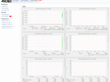 How To Install The Munin Monitoring Tool On Debian 8 Digitalocean