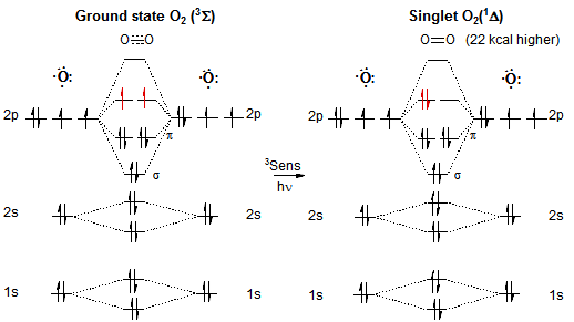 Singlet Oxygen | Chem-Station Int. Ed.