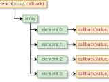How To Use Advanced Array Functions In Gamemaker Gamemaker