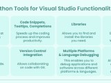 How Do Python Tools For Visual Studio Help In Improving The Development