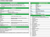 Java Syntax Cheat Sheet