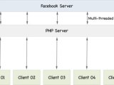 Beginner S Guide To Node Js Server Side Javascript Hongkiat