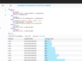 Run Sql Code In Your Browser With Sqlpad Hongkiat