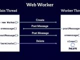 Understanding Web Workers In Javascript Peerdh
