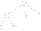 Leetcode 589 N Ary Tree Preorder Traversal