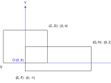 Leetcode 223 Rectangle Area