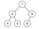 Check Completeness Of A Binary Tree Leetcode