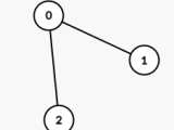 Leetcode 1245 Tree Diameter
