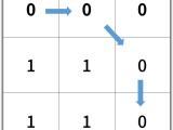1091 Shortest Path In Binary Matrix Leetcode