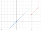 Minimum Time Visiting All Points Leetcode