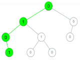 Leetcode 1430 Check If A String Is A Valid Sequence From Root To