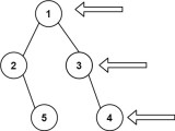 花花酱 Leetcode 199 Binary Tree Right Side View Huahua S Tech Road