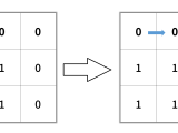 Shortest Path In Binary Matrix Leetcode