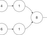 Leetcode Challenge 160 Intersection Of Two Linked Lists Edslash