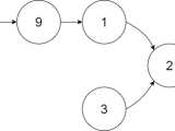 Intersection Of Two Linked Lists Leetcode