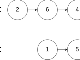 Intersection Of Two Linked Lists Leetcode