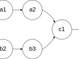 Intersection Of Two Linked Lists Impactmillions