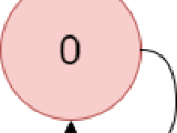 花花酱 Leetcode 1857 Largest Color Value In A Directed Graph Huahua S