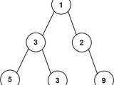 Maximum Width Of Binary Tree Leetcode