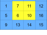 Cyclically Rotating A Grid Leetcode