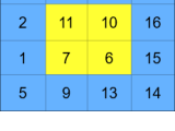 Cyclically Rotating A Grid Leetcode