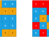 Algorithm Leetcode Problems 20