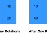 Cyclically Rotating A Grid Solution In C Python Java Js