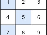 Minimum Falling Path Sum Ii Leetcode