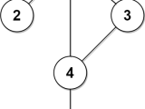 Second Minimum Time To Reach Destination Leetcode
