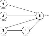 2050 Parallel Courses Iii Leetcode