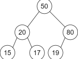 2196 Create Binary Tree From Descriptions Leetcode