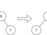 Cousins In Binary Tree Ii Leetcode