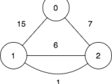 Minimum Cost Walk In Weighted Graph Leetcode
