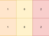 Minimum Number Of Operations To Satisfy Conditions Leetcode